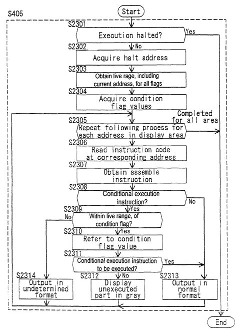 Software Debugger And Software Development Support System For Microcomputer Operable To Execute