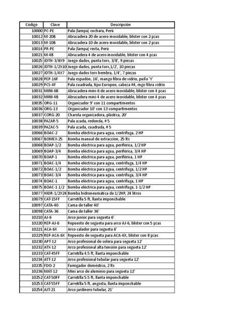 Codigos De Sat Metalurgia Herramientas De Corte