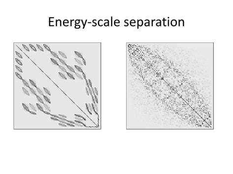 Ppt Quantum Impurity Problems Qip And Numerical Renormalization Group Nrg Quick