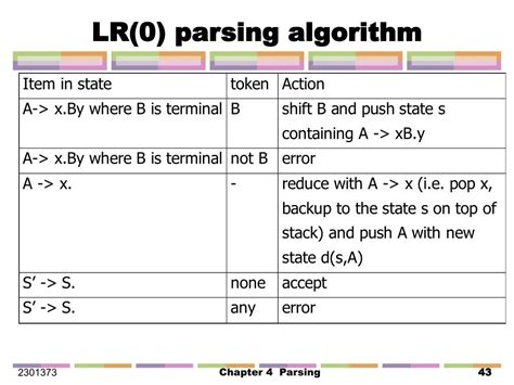 PPT Parsing PowerPoint Presentation Free Download ID 6759493