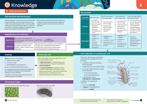 OCR A Level Physics A Oxford Revise