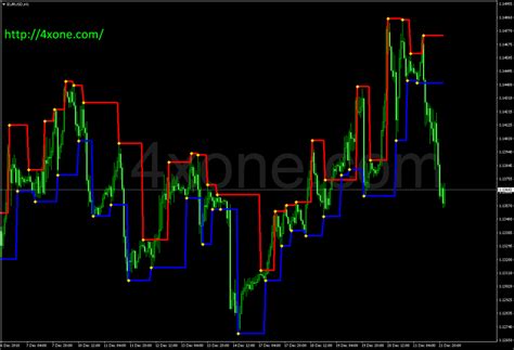 Zigzags Metatrader Indicator 4xone
