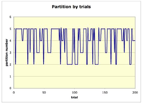 A Representative Sequence Of Partitions Download Scientific Diagram