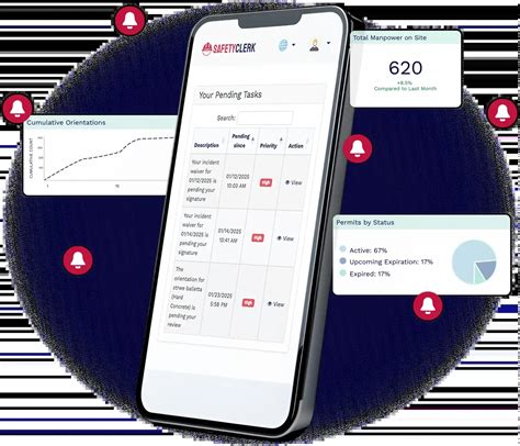 Risk Management Safetyclerk