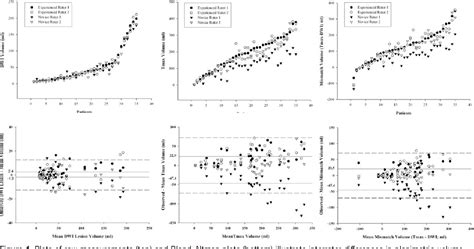 Figure 3 From Rapid Assessment Of Perfusion Diffusion Mismatch Semantic Scholar