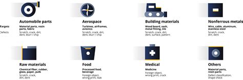 Automated Quality Inspections Optimization Promise Potential Softserve