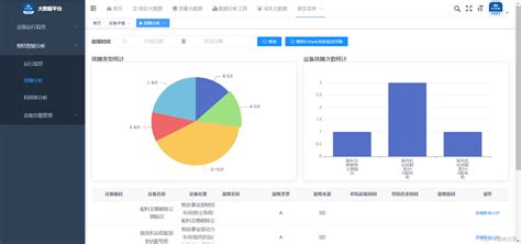 Echarts饼状图与柱状图联动echarts饼图与柱状图联动 Csdn博客