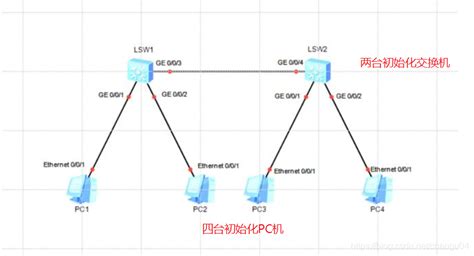 交换机详细工作原理及交换机的基本配置实验 交换机工作原理实验报告 csdn博客