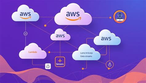 What Is Aws Lambda Serverless Computing Basics