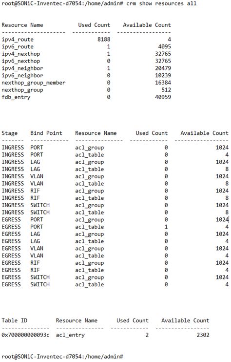 Sai Status Table Full And Swss Orchagent Shutdown Issue Sonic Net Sonic Buildimage