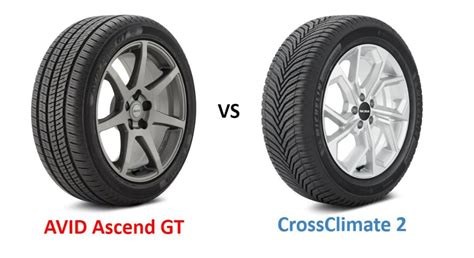 Yokohama Tires Vs Michelin Top Tire Review