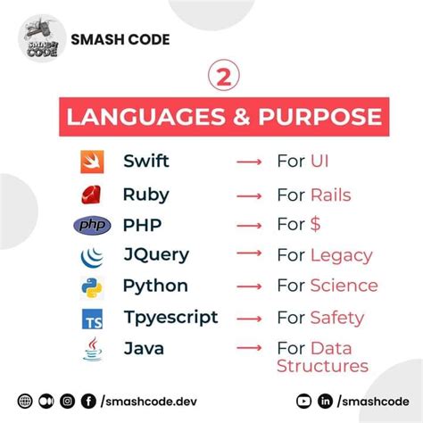 Smash Code Languages And Purpose Web Link In The First
