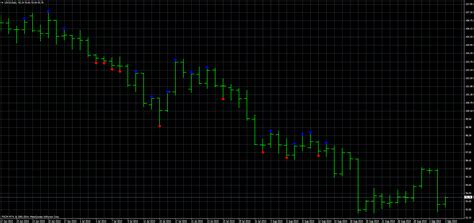 Volatility Ratio Is A Trend Pattern Forming In The Stock Market Mql4 And Metatrader 4 Mql5