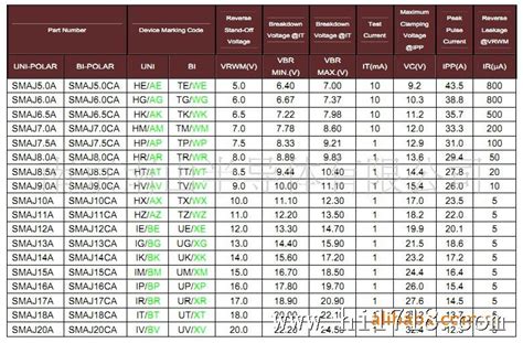 二极管型号大全带图片 二极管图片及型号图片 二极管识别大 大山谷图库