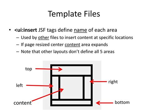Ppt Csci 6962 Server Side Design And Programming Powerpoint