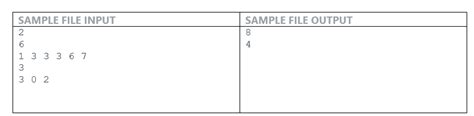 c file manipulation should able to read input txt