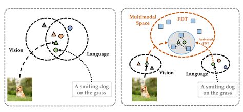 Publications Xinyu Li 李新煜