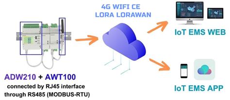 Four Circuit Three Phase Meter Acrel