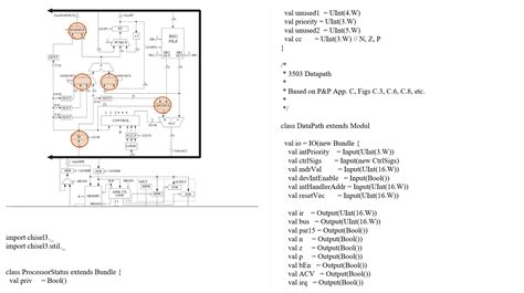 chisel coding help todo who needs math anyway