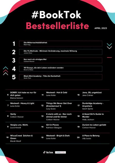 Tiktok Und Media Control Veröffentlichen Die Erste Offizielle Booktok