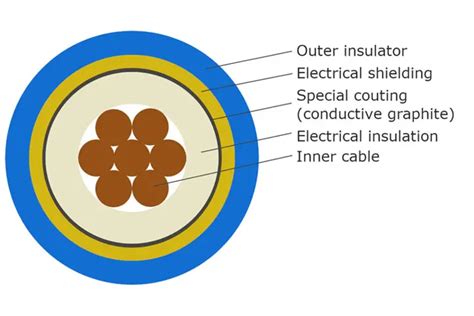 Highly Insulating Cables Kistler