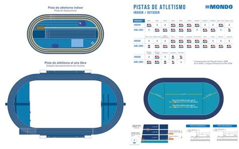 Qué Medidas Tiene Una Cancha De Atletismo Y Cómo Está Diseñada