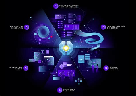 웨스턴디지털 Ai 워크로드 위한 새로운 스토리지 구성 정의 6단계 Ai 데이터 사이클 프레임워크 공개