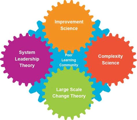 Complex Systems Theory