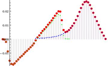 Merging Lists And Adding Common Elements Mathematica Stack Exchange