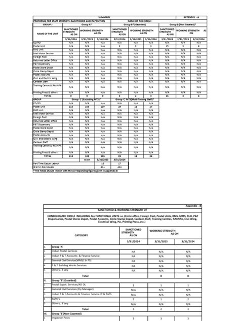 Appendix A To Appendix E Of Category Wise Staff Statistics As On 3103