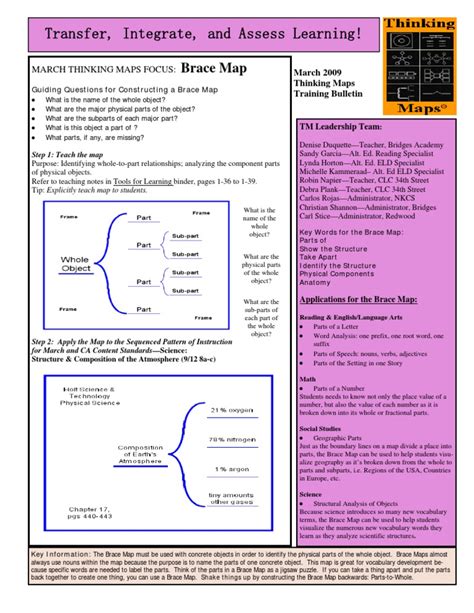 Thinking Map Brace Map Pdf Map Word