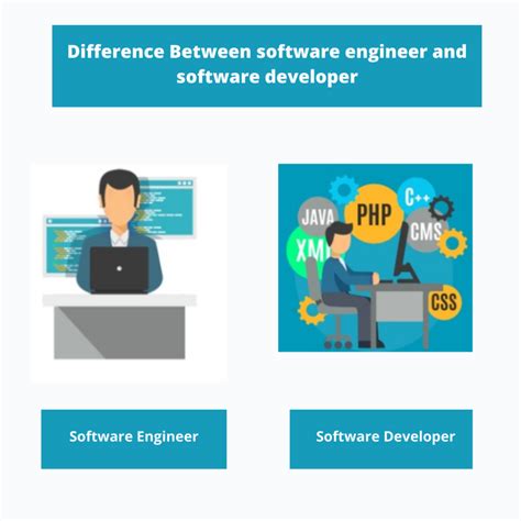 Neosoft Technologies — Difference Between Software Engineer And Software Developer By Neo Soft