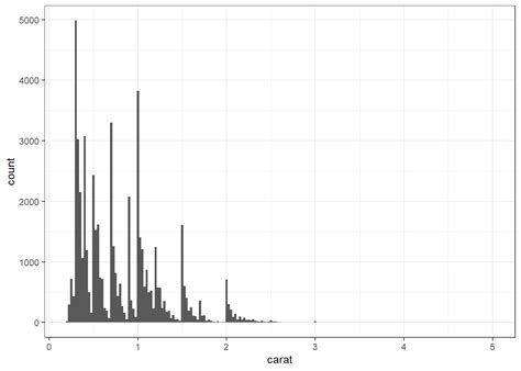 Chapter 13 Visualising Data With Ggplot2 R For Audit Analytics
