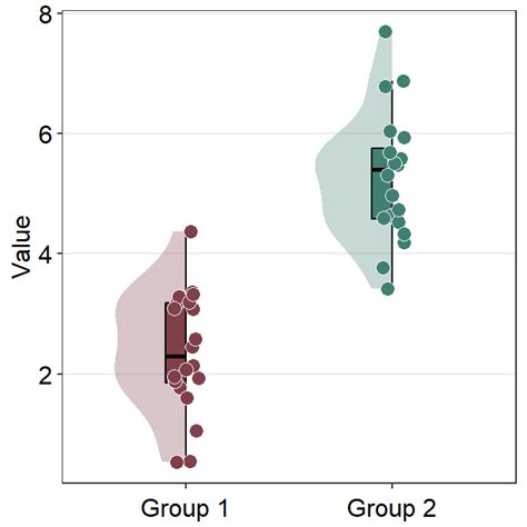 Chapter 6 Raincloud And Forest Plots Visualizing Data For Publications Using Smplot2