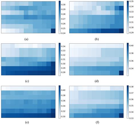 Attention Based Two Dimensional Dynamic Scale Graph Autoencoder For