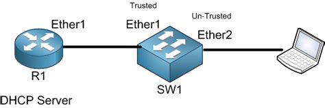 Configure Dhcp Snooping On The Mikrotik Switch Networktik