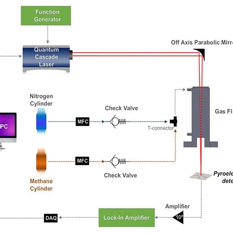 Pdf Enhancing The Responsivity Of Uncooled Infrared Detectors Using Plasmonics For High
