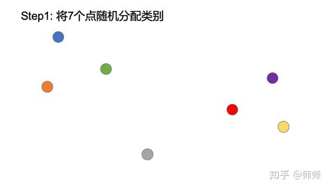 狄利克雷分布dirichlet Distribution 知乎