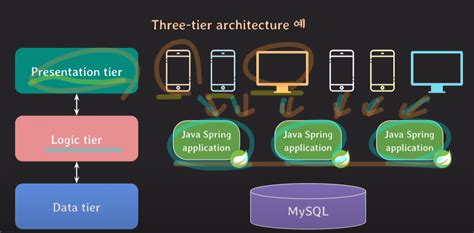 Db Stored Procedure