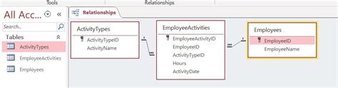 Ms Access Syncing Employee List With Activities During The Week Many