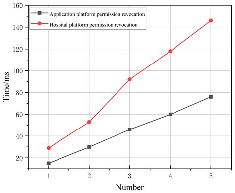 Privacy Preserving Medical Data Sharing System With Symmetric Encryption Based On Blockchain