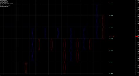 Log Scaling Based Point And Figure Afl Charting Page 3 Afl