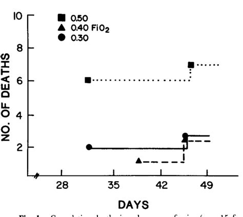 Figure 1 From Effect Of Oxygen On Bleomycin Induced Lung Damage