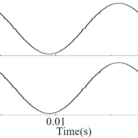 Waveforms In Case Of A Single‐phase Resistive Load Download