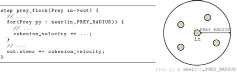 Figure 1 From Easy And Efficient Agent Based Simulations With The Openabl Language And Compiler