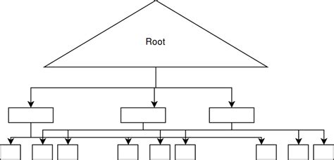A Sketch Of Non Clustered Index Download Scientific Diagram