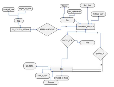 Solved Convert The Following Erd To Ie Notation State