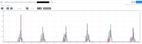 Re Creating Connections After Maxlifetime Creates Large Latency Issues