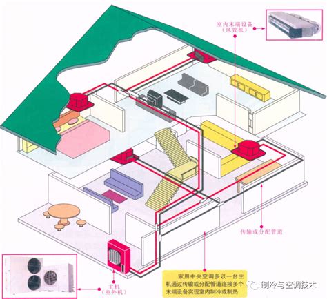 [中央空调]中央空调的结构组成与工作原理 土木在线
