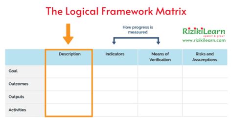 How To Write A Logical Framework A Comprehensive Guide 2024